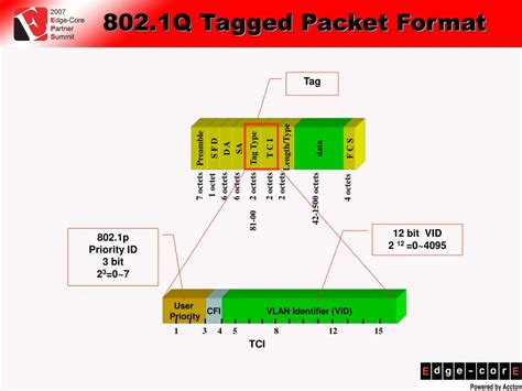 PPT VLAN PowerPoint Presentation Free Download ID 5189644