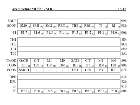Mcs51 Part Ppt Video Online Download