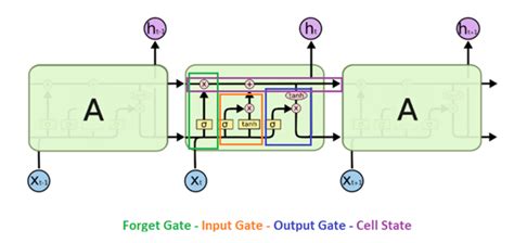 Lambda Vs Kappa In Depth Comparison Of Data Processing Architectures
