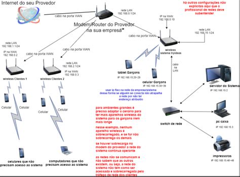 Sugestão De Infraestru Ajuda Tryerp