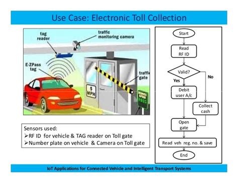 Iot Applications For Connected Vehicle And Its