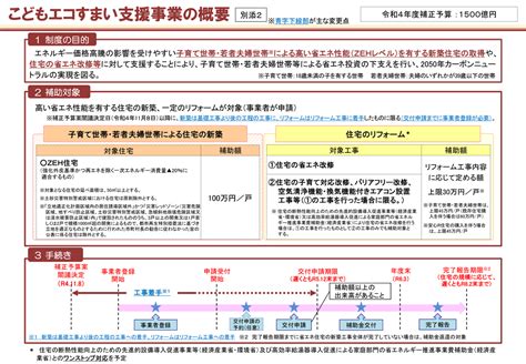 エコスマ千葉市四街道市市原市で1000万円台で叶うZEH対応の新築住宅エコスマ千葉市四街道市市原市で1000万円台台で叶うZEH