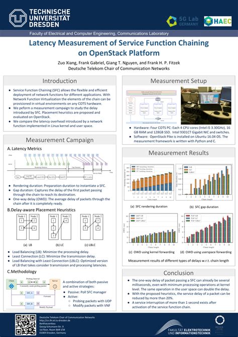 Pdf Latency Measurement Of Service Function Chaining On Openstack