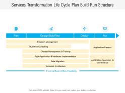 Plan Build Run Slide Team