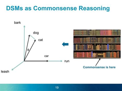 A Distributional Semantics Approach For Selective Reasoning On