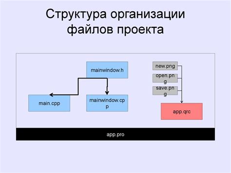 Создание графического интерфейса пользователя презентация онлайн