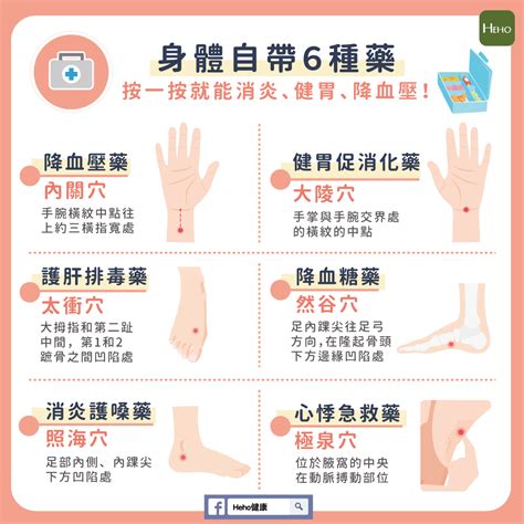 身體自帶6種藥，按一按就能消炎、健胃、降血壓 Heho健康
