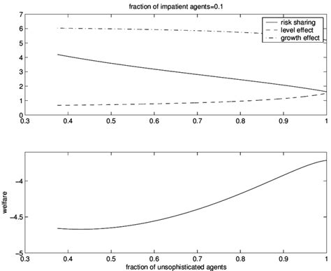 The Case With A Utility Cost Download Scientific Diagram