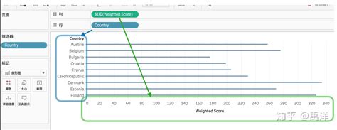 【tableau 仪表板】重复多图的使用 知乎