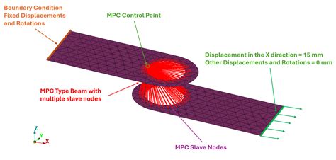 MPC Type Beam In Abaqus LearnFEA