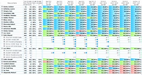 6 Free Project Management Templates Excel 2007 Excel Templates Excel Templates