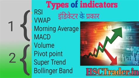 Top Best Indicater For Intraday Trading Rblogger