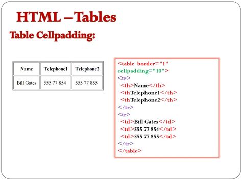 Создать таблицу Html Функция для создания Html таблицы на Javascript