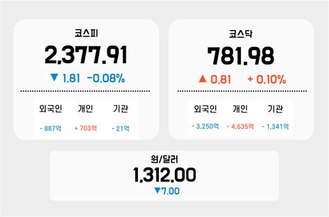 3월 16일 오늘의 상한가 종목