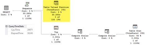 Why Does Sql Server Track Time Accurately For Some Multi Statement Table Valued Function Query