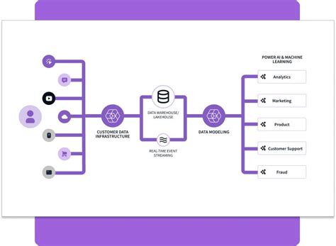 stefano fago on linkedin customer behavioral data infrastructure and pipeline to fuel ai advanced…
