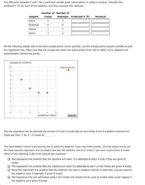 The Difference Between Y And Y For A Particular