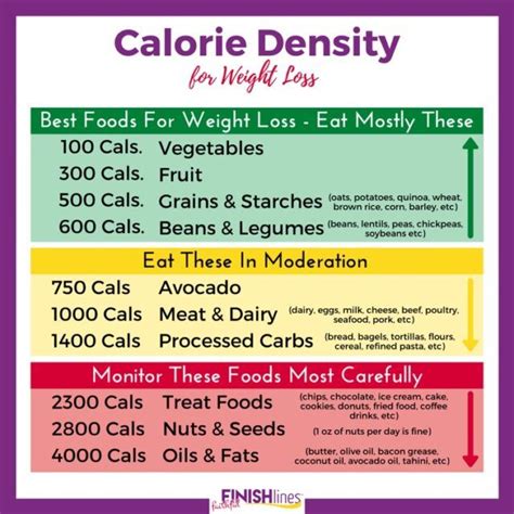 Pin On Diet