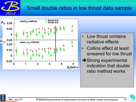 Ppt Measurements Of Fragmentation Functions At Belle Results And
