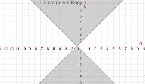 what is the closed expression for a lucas sequence [math] x {n} p x