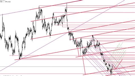 FOREX AL ALCANCE DE TODOS QUE ES EL NAKED TRADING