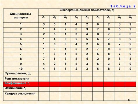 Практическое занятие № 1 Методика экспертной оценки Выбор поставщика — презентация