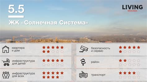 ЖК «Солнечная Система обзор Тайного Покупателя Youtube