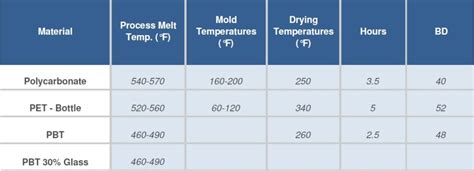 Polycarbonate Midwest Resins