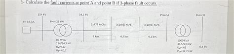 1 ﻿calculate the fault currents at point a and point