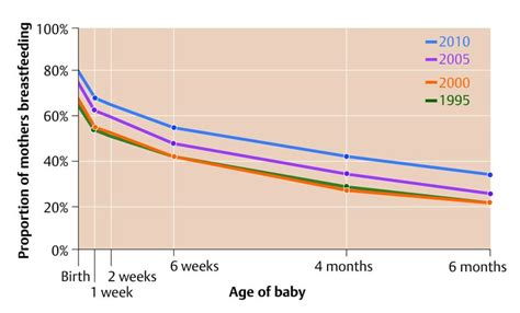 3 Data Collection On Infant Feeding · The Global Health Network Collections