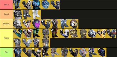 Hunter Exotic Armor Tier List In Lightfall Wowvendor
