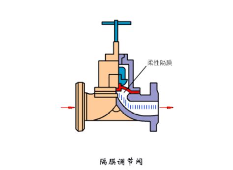 截止阀动图气动截止阀截止阀图例大山谷图库