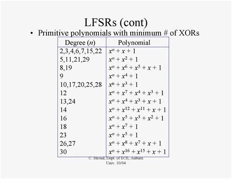 Alex9ufo 聰明人求知心切 Linear Feedback Shift Registers Lfsrs 線性回授移位暫存器