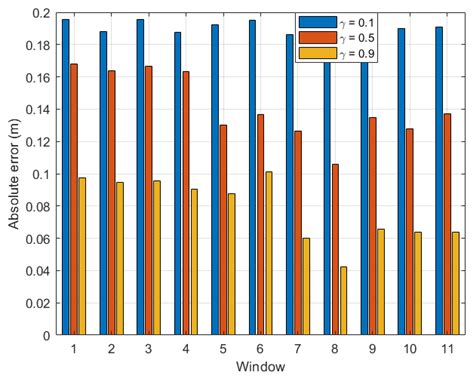 real time step length estimation in indoor and outdoor scenarios