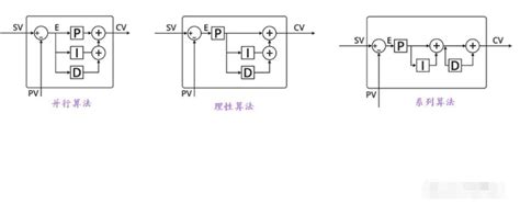 如何调整pid控制器？ 电子发烧友网