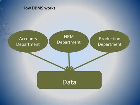 Ppt File Based System Powerpoint Presentation Free Download Id2404385