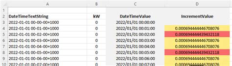 Excel Reporting Inconsistent Time Increment Values Rexcel