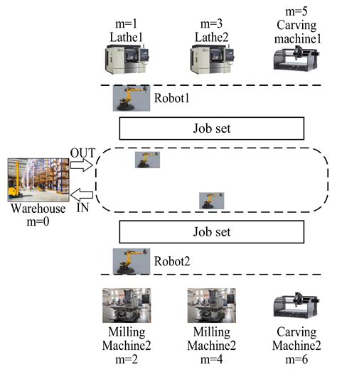 research on an adaptive real time scheduling method of dynamic job shop