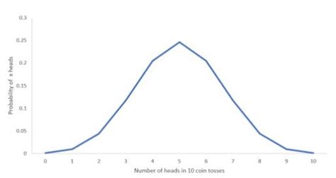 What Is The Difference Between Correlation And P Value