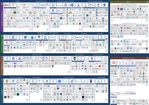 2024년 쿠버네티스 표준 아키텍처 요즘it