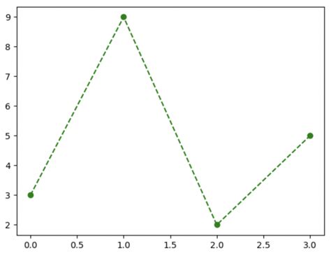 Day8 Python資料視覺化 Matplotlib It 邦幫忙一起幫忙解決難題，拯救 It 人的一天