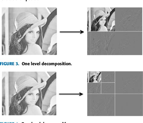 figure 3 from a selective image encryption scheme based on 2d dwt