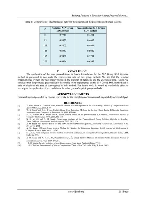 Solving Poissons Equation Using Preconditioned Nine Point Group Sor