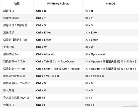 接口测试工具apifox 基础篇：接口调试apifox如何查看响应头 Csdn博客