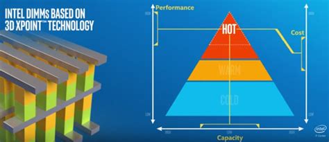 Intel Shipping Optane Memory Modules To Partners For Testing Ram News