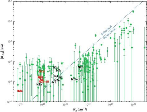 Simulated Self Gravitating Models Overplotted On The Observed Download Scientific Diagram