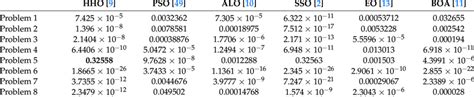 P Values For The Fitness Based On The T Test Download Scientific Diagram