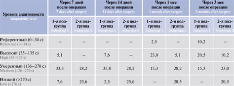 Results Of Repeated Stereognostic Testing Download Scientific Diagram