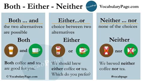 Both Either Neither Info Correlative Conjunctions English Vocabulary Words Learn