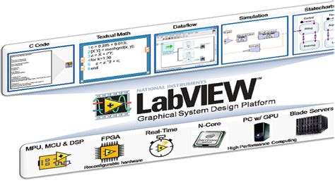 National Instruments Labview Logo Interfacing Labview With Arduino